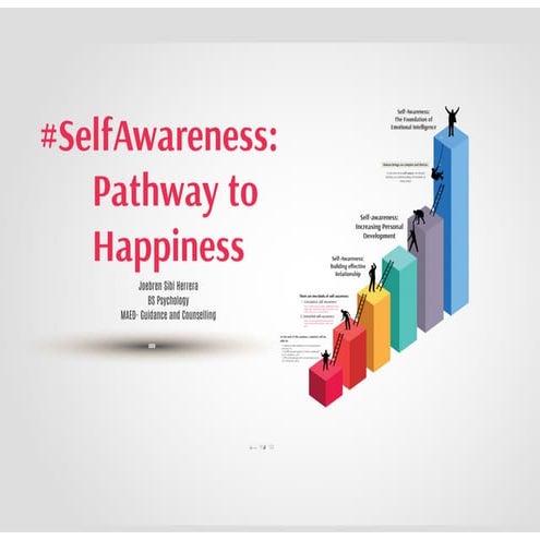#SelfAwareness: Pathway to Happiness | PPT