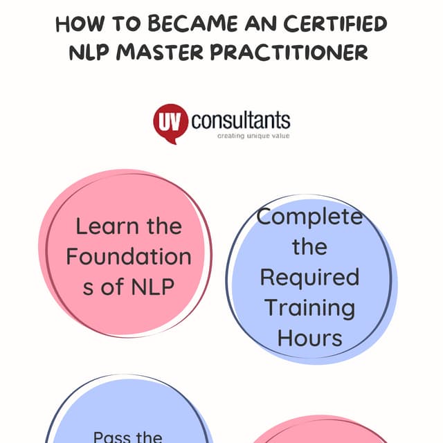 NLP Master Practitioner Certification in Dubai | PDF
