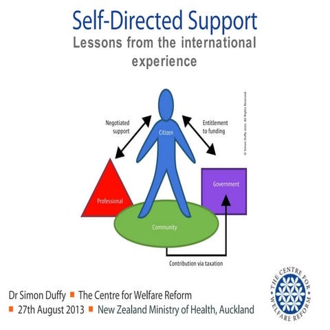 Self-Directed Support - International Learning | PPT