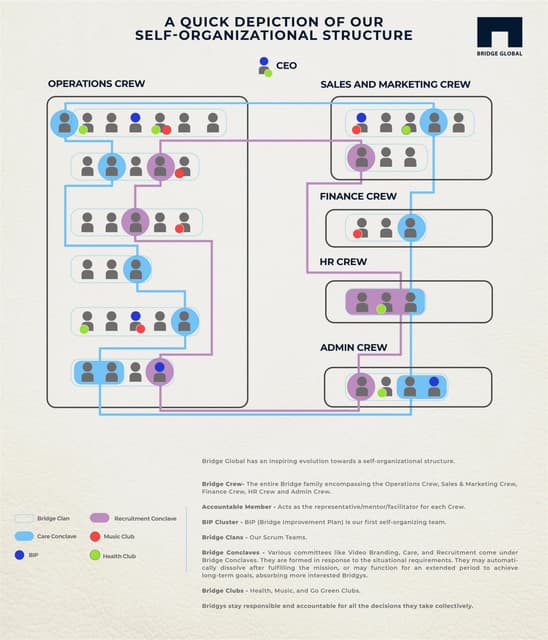 Cloud Services - Bridge Global | PDF
