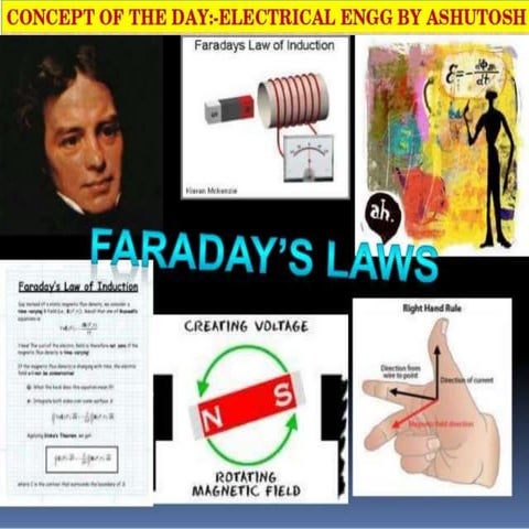 Self and mutual induction | PPTX