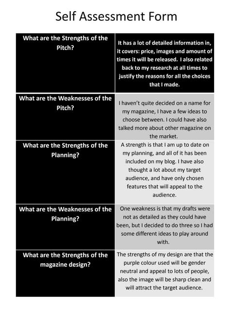 Self Evaluation Examples Of Strengths And Weaknesses