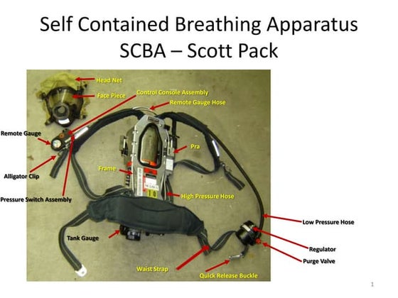 How to use a scba | PPTX