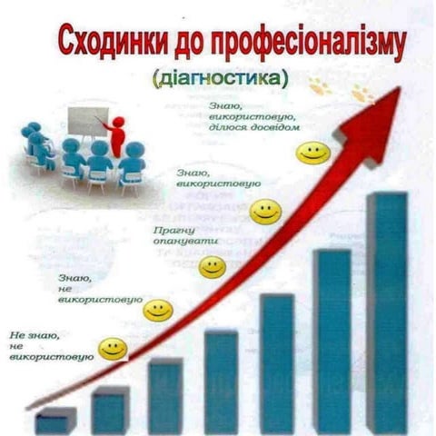 Self edukation | PPT