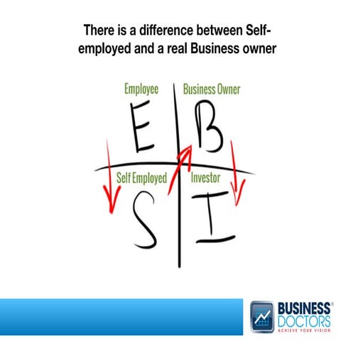 Self employed to business owner | PDF