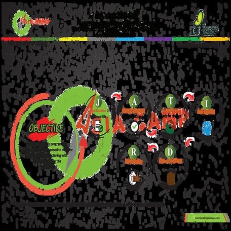 Self Confidence Camp Module | PPT