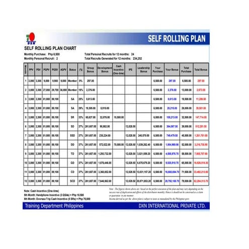Self rolling plan chart | DOCX