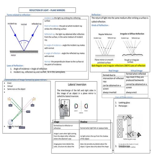 Reflection of light( plane mirror) by rizwanbashir | PDF