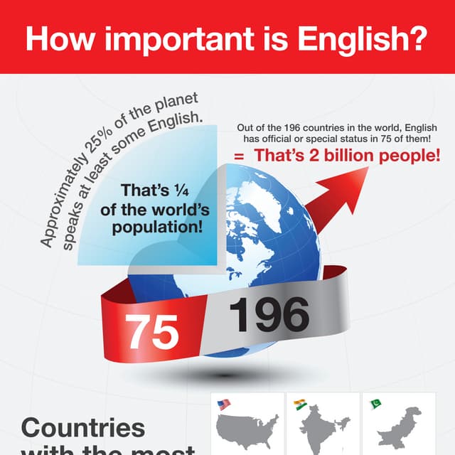 Swiss eLearning Institute's English Lessons for Beginners | PDF