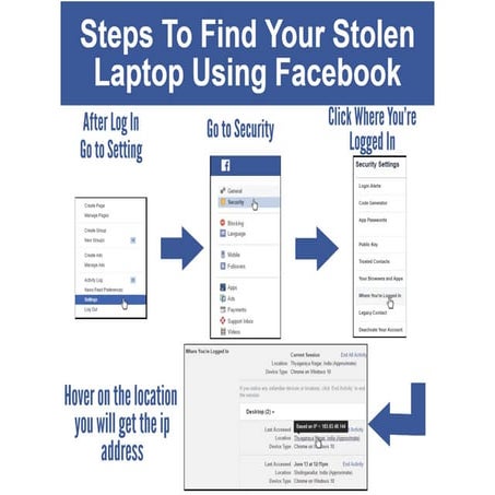 Has your laptop stolen? How to find a stolen laptop? | PPT