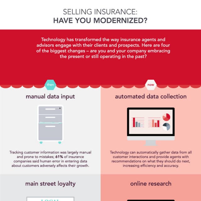 Selling Insurance: Have You Modernized? [Infographic] | PDF