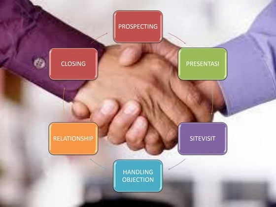 Selling skill praktis | PDF