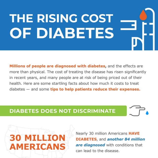 The Rising Cost of Diabetes | PDF