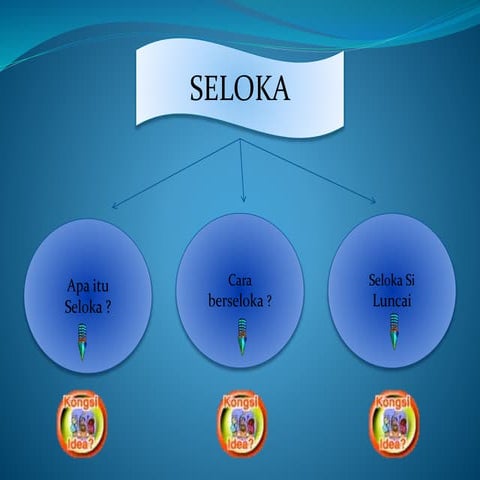 Seloka si luncai | PPTX