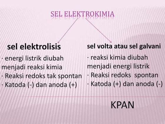 MATERI KIMIA SMA KELAS XII SEL ELEKTROKIMIA | PPTX