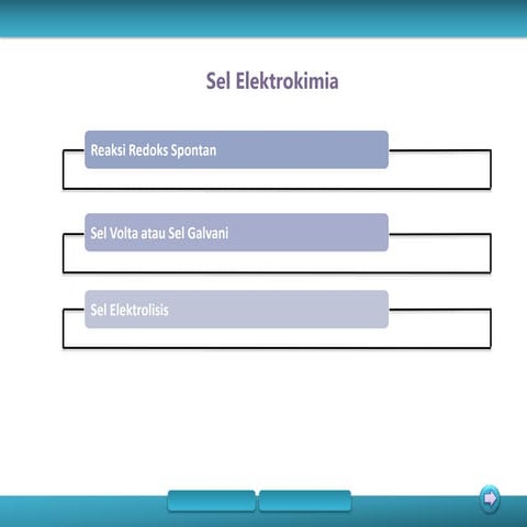 Sel volta dan sel elektrolisis | PPTX