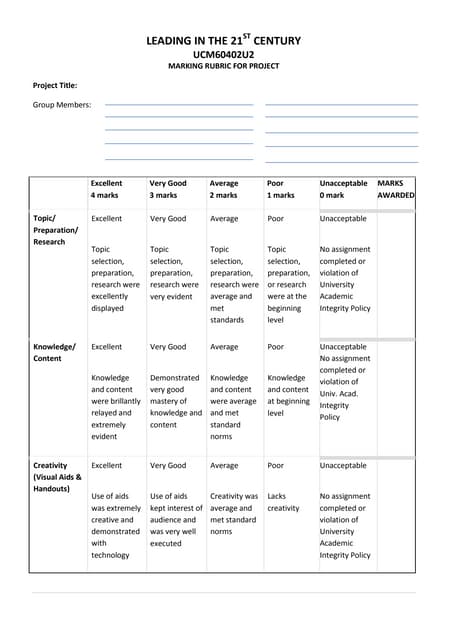 Evaluation of Teaching Demonstration | PDF | Educational Assessment ...