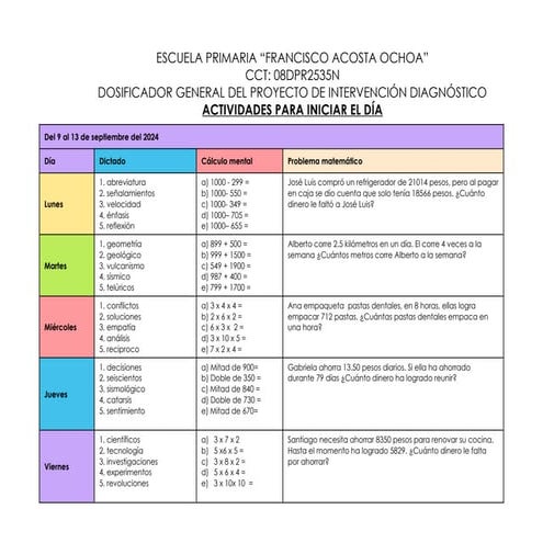 Planeacion de las semanas 1 y 2 de quinto grado | DOCX