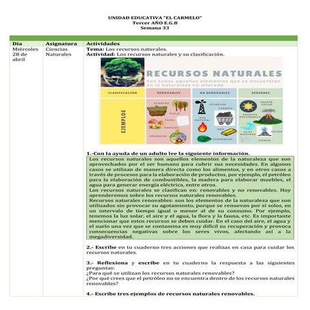 Actividad Recursos Naturales | DOCX