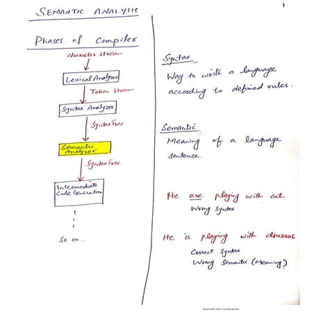 Semantic analysis in Compiler Construction | PDF