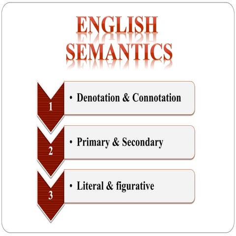Semantics - Exegesis II.pdf Traductorado Técnico | PPT