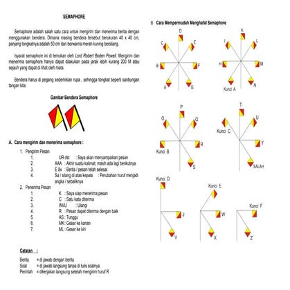 semaphore_petunjuk dan cara memperagakannya | PDF