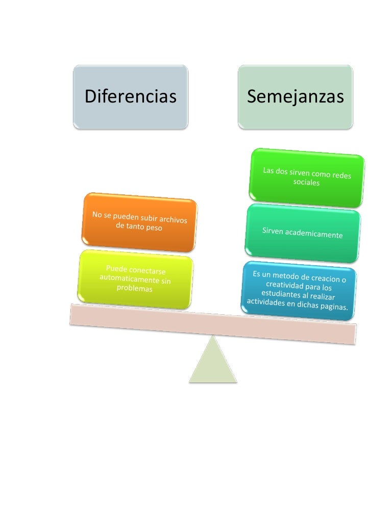 Semejanzas Significado