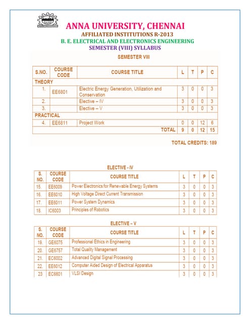 IAE(3) Time Table for Semester(6) | PPT