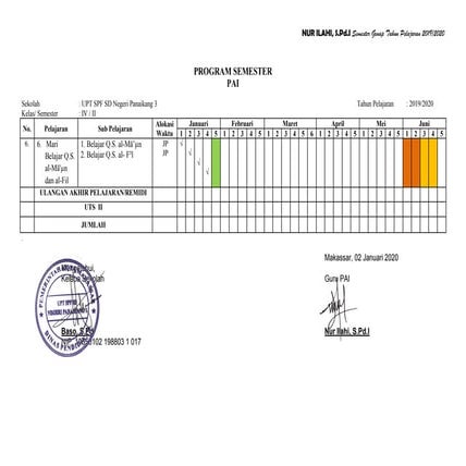 Semester Genap Tahun Pelajaran 2019 2020 Pdf