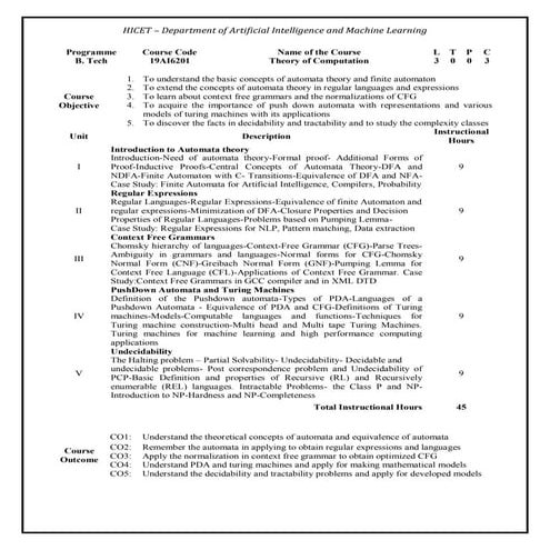 Ge3151 Problem Solving And Python Programming Syllabus