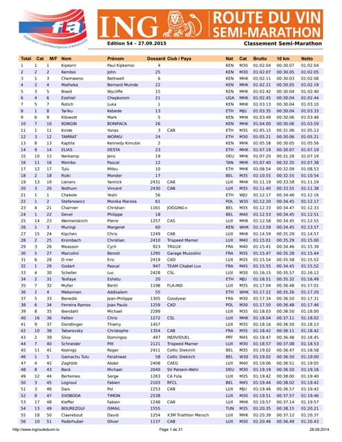 Resultados olimpico puestos detallado | PPT