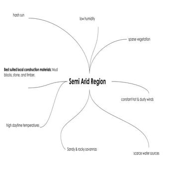 semi arid region.pdf