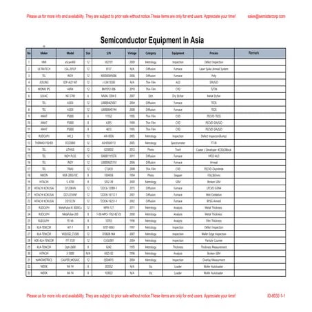 Semiconductor Equipment | PDF