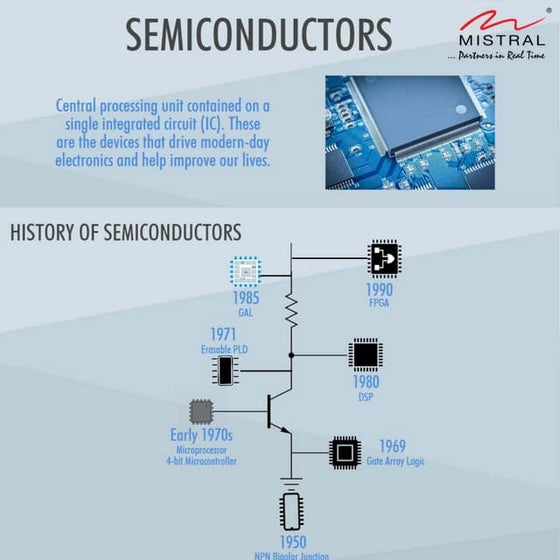 Infographic - Sonar Subsystems | PDF