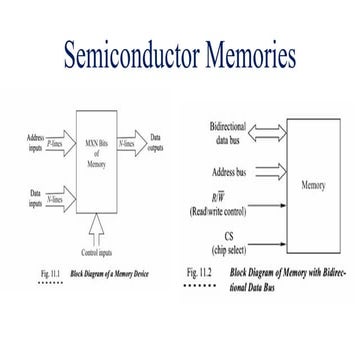 Semiconductor memory is a fast, compact, and reliable digital.pptx