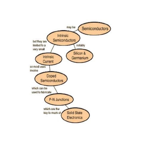 Semiconductor Ppt Unit 1 Pptx