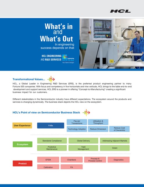 WQD2011 - KAIZEN - EMAL - Sermas Saw Strapping Position Modification | PPT