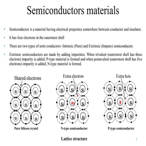 Tyypes of Semiconductors materials used in PV.pptx