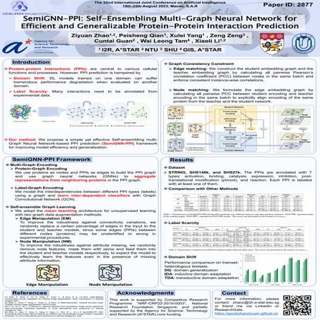 [IJCAI 2023 - Poster] SemiGNN-PPI: Self-Ensembling Multi-Graph Neural Network for Efficient and ...