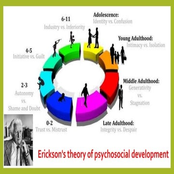 psychosocial development.pptx