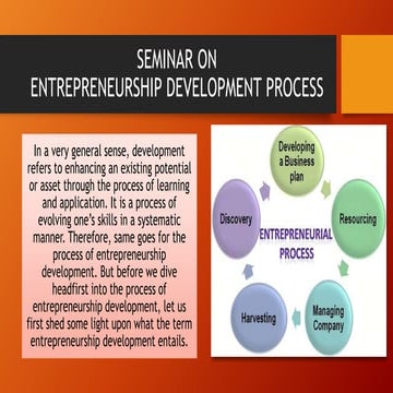 SEMINAR ON ENTREPRENEURSHIP DEVELOPMENT PROCESS (1).pptx | Startups ...