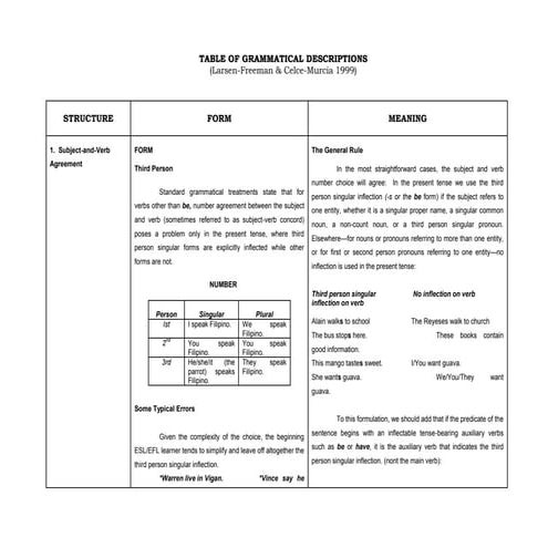English and creole, a comparison | PPTX