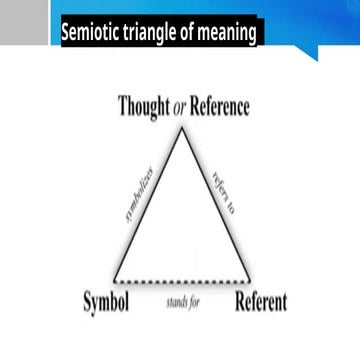 SEMIOTIC triangle mdkkdnjsjsnnsjsjsnsjsm | PPT