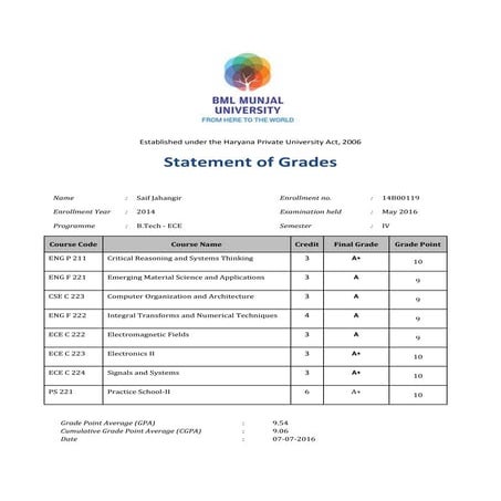 Sem iv result | PDF | Education industry | Industries