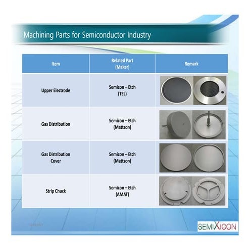 Semixicon machining parts for semiconductor industry | PDF