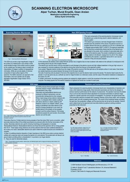 Scanning Electron Microscope (SEM) | PPT