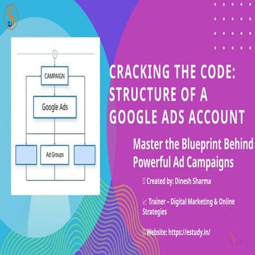 Cracking the Code: Structure of a Google Ads Account | Learn SEM ...