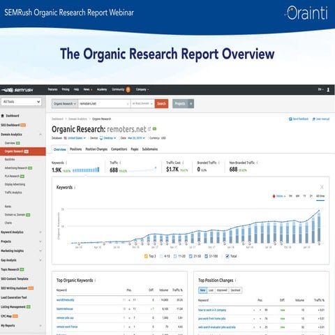 Aleyda Solis — Organic Research | PDF