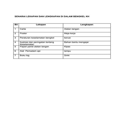 S E N A R A I L E K A P A N D A N L E N G K A P A N | DOC