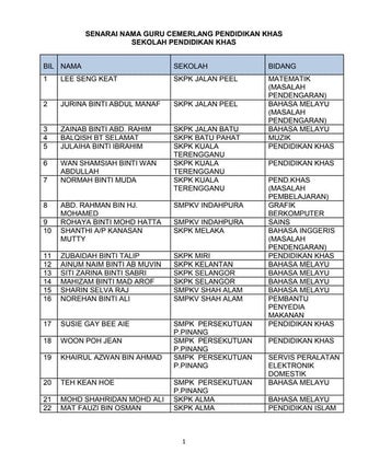 Struktur kurikulum pbsi 2012 | PPT